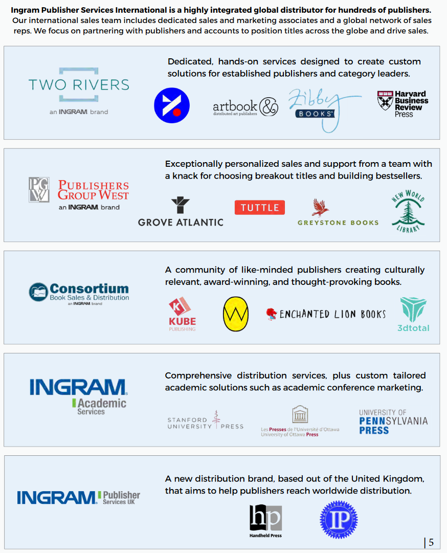 Ingram Publisher Services International - Rockbook
